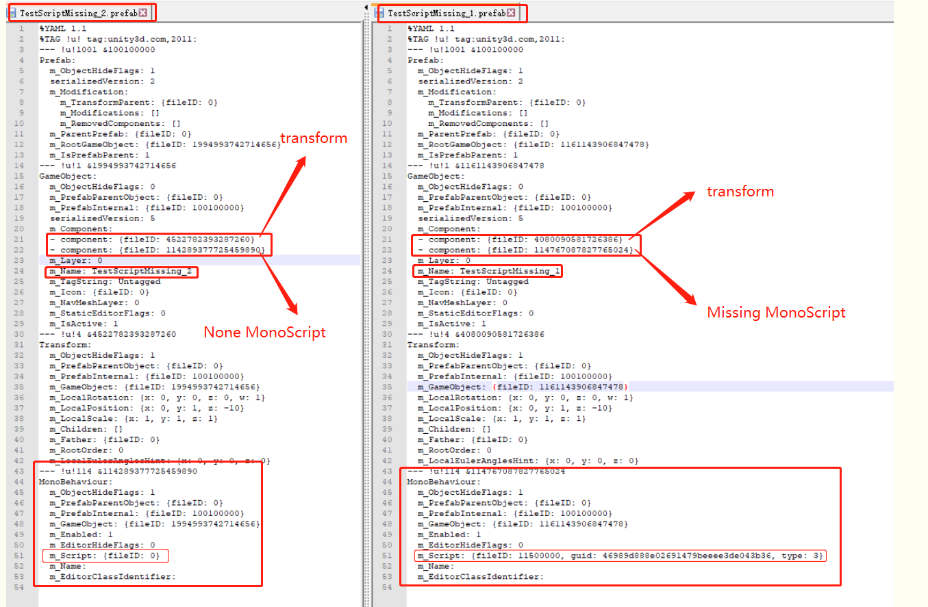 深入理解Unity的prefab和序列化过程_把一个prefab拖拽到unity场景里 底层经历了哪些步骤-CSDN博客