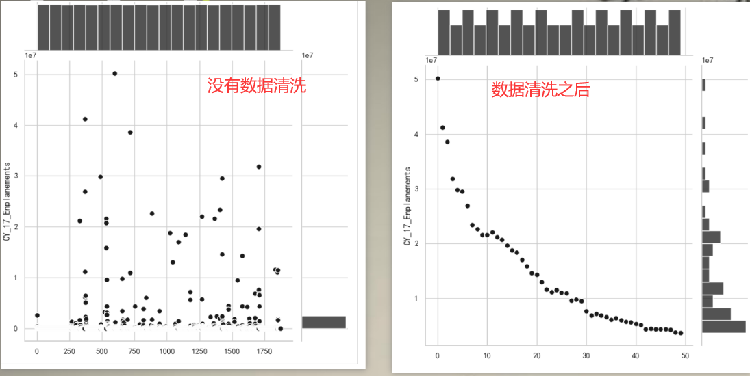 Python实现数据分析（八）数据清洗（dataclean） Csdn博客
