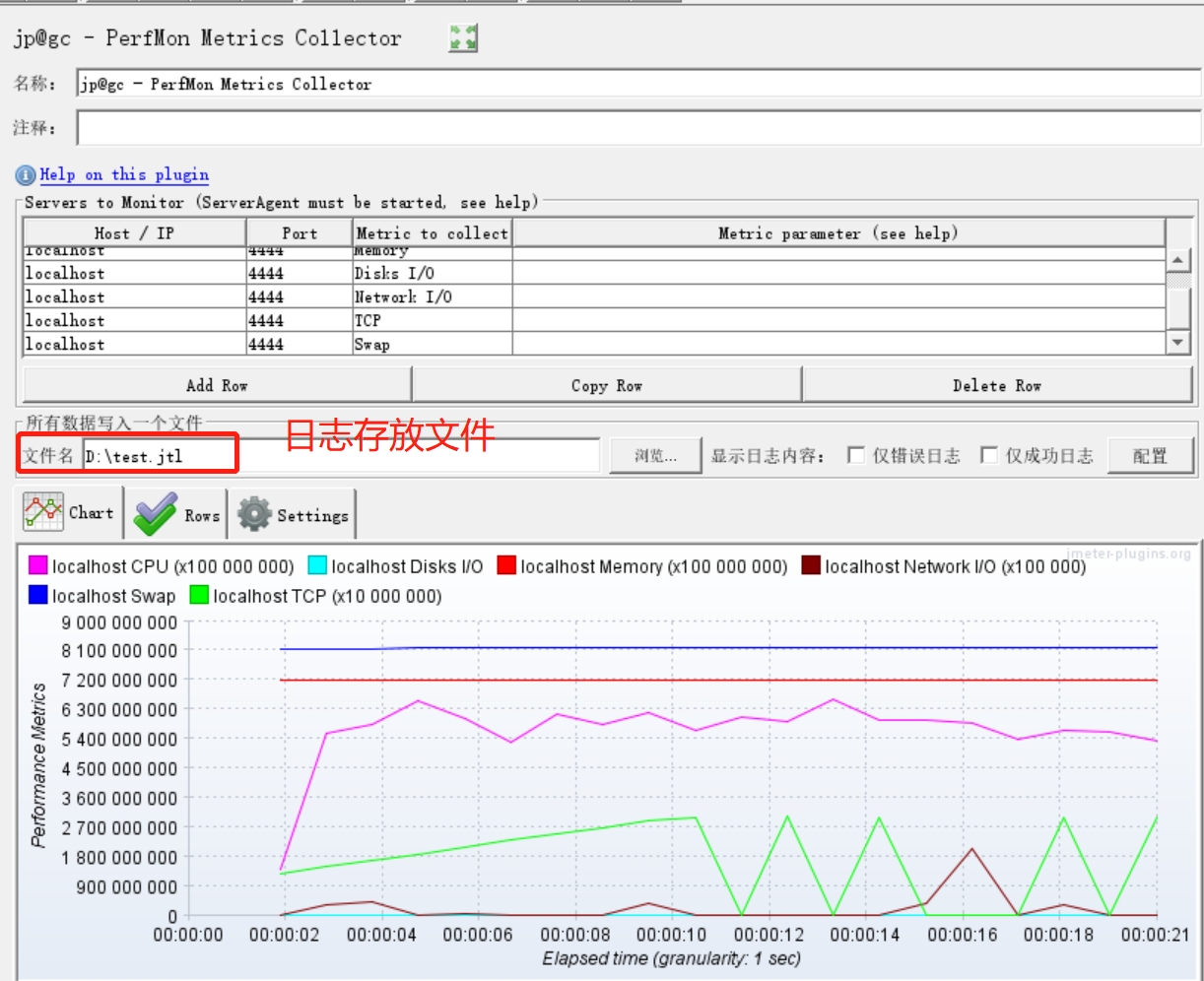 JMeter 服务器监控—jp@gc - PerfMon Metrics Collector_jmeter jp@gc perfmon metrics collector的横坐标时间怎么看 ...