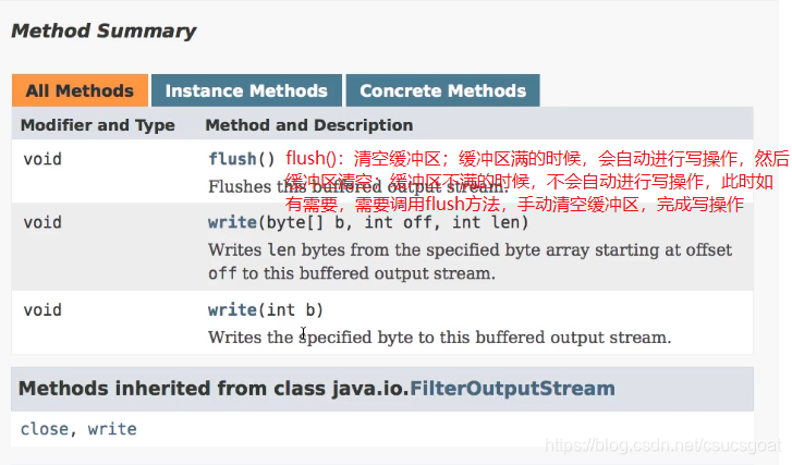 Java输入输出流四:字节流之缓冲流(bufferedinputstreamandbufferedoutputstream)bufferedinputstream属于字节流 Csdn博客