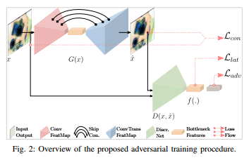 skip-GANomaly复现总结-CSDN博客