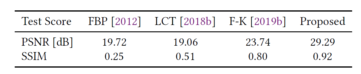 论文阅读 激光脉冲主动非视距成像+深度学习 || Learned Feature Embeddings for Non-Line-of-Sight Imaging and ...