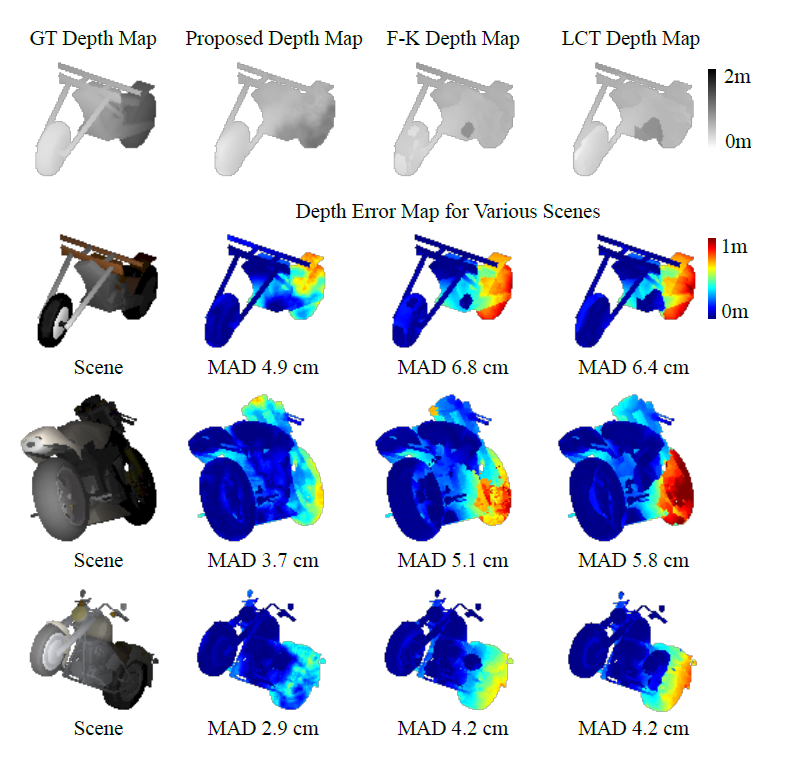 论文阅读 激光脉冲主动非视距成像+深度学习 || Learned Feature Embeddings for Non-Line-of-Sight Imaging and ...