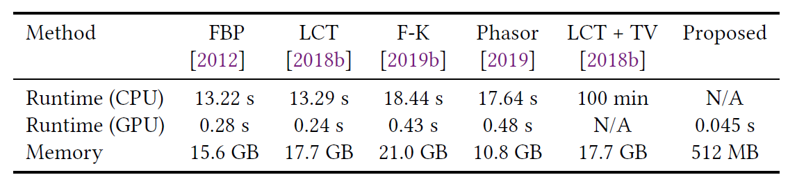 论文阅读 激光脉冲主动非视距成像+深度学习 || Learned Feature Embeddings for Non-Line-of-Sight Imaging and ...