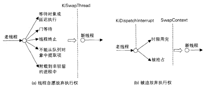 Windows中的线程调度_windows线程调度机制-CSDN博客