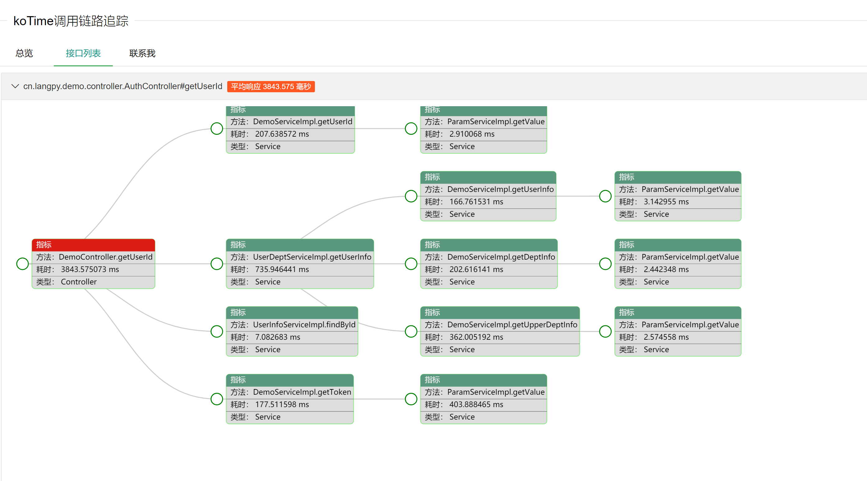 Java-koTime：方法调用链路追踪以及运行时长监控_Huoyo-CSDN博客