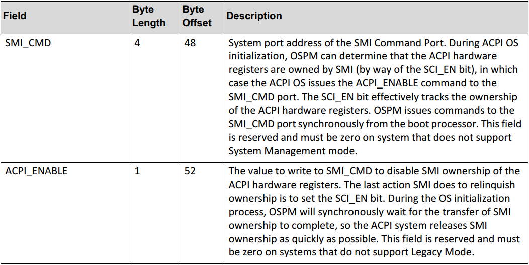 ACPI.sys，从Windows到Bios的桥梁(1)：跟踪win7开启ACPI-CSDN博客