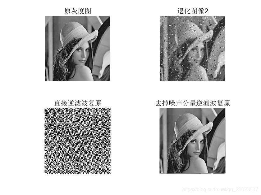 数字图像处理 运动模糊and逆滤波and维纳滤波matlab用运动模糊对图像进行模糊处理然后加白高斯噪声得到降质图像。用维纳滤波和约束 Csdn博客