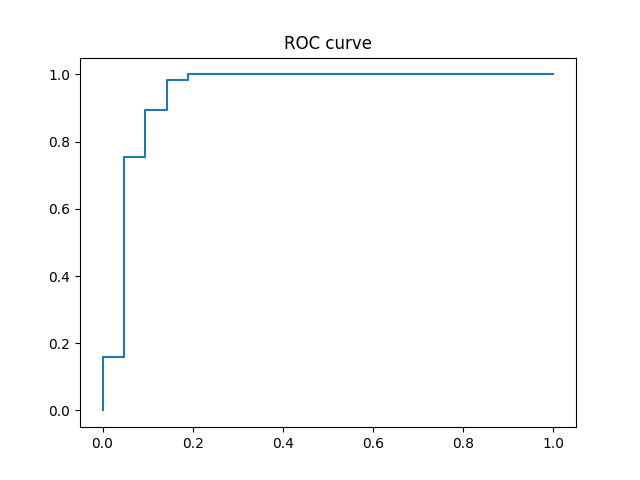 skip-GANomaly复现总结-CSDN博客