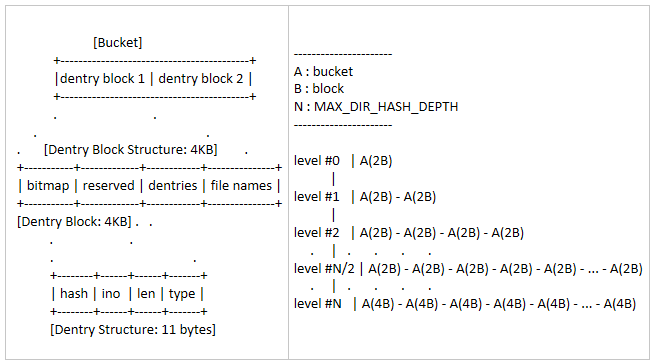 F2FS creation file operation process - Programmer Sought