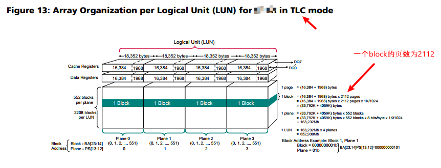 从SSD角度学习NAND Flash(一)_固态硬盘的ce和ch分别代表什么-CSDN博客