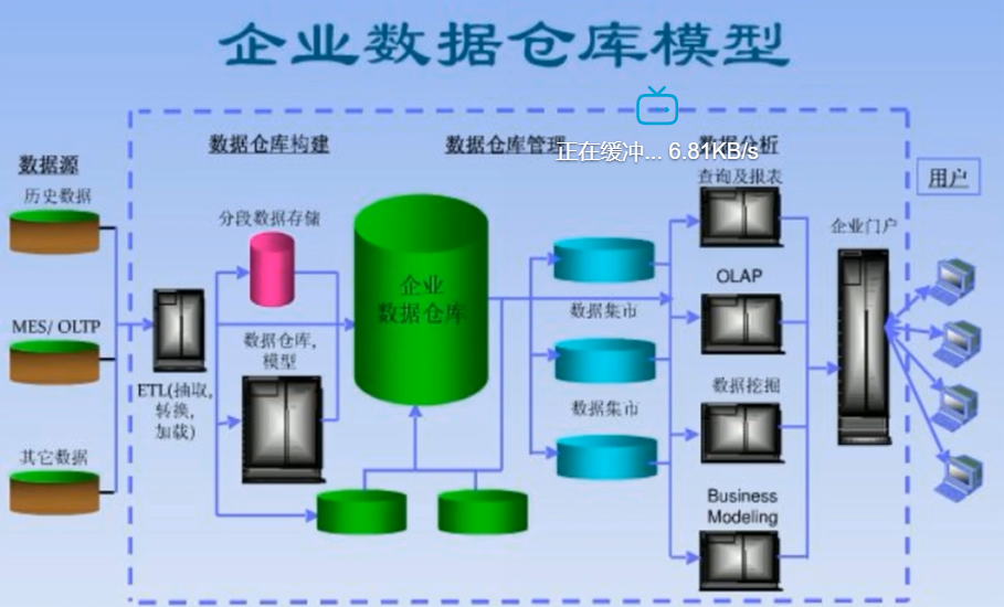 Kettle介绍和安装_kettle安装包名称-CSDN博客