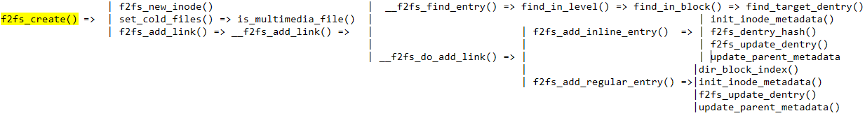 F2FS的创建文件操作流程_f2fs chuangjian-CSDN博客