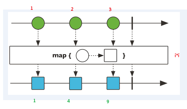 Spring5详细笔记5（Spring5新特性）_以下不属于spring5引入的新特性-CSDN博客