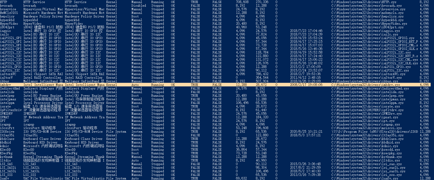 Windows下的IPMI工具_ipmiutil-CSDN博客