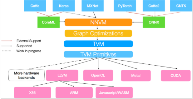 TVM简介-CSDN博客