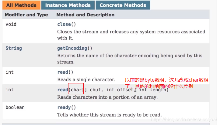 Java输入输出流六:字符流之inputstreamreader和outputstreamwriteroutputstream Write Inputstream Csdn博客