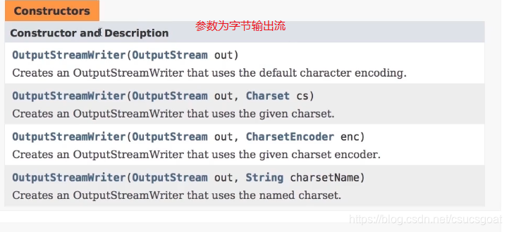 Java输入输出流六:字符流之inputstreamreader和outputstreamwriteroutputstream Write Inputstream Csdn博客
