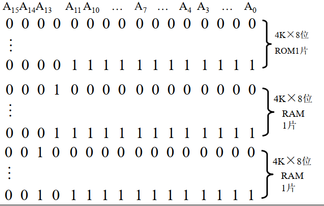 【计算机基础】存储器_8k*8位是什么意思_菜丸子的博客-CSDN博客