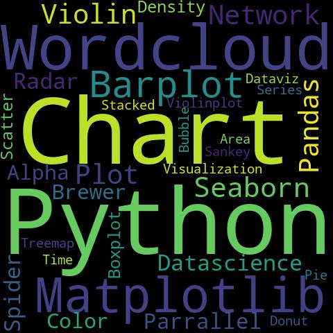 Python 画词云图_seaborn如何绘制词云图-CSDN博客