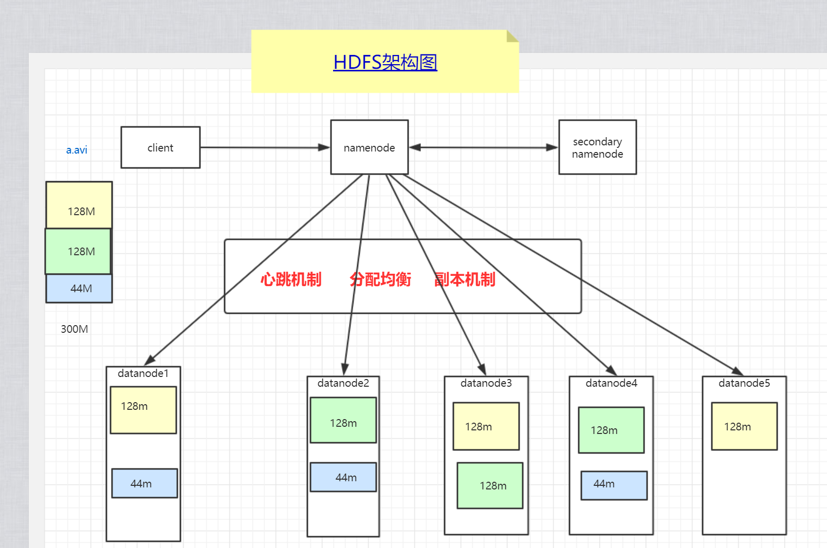 Hdfs架构图hdfs的图标 Csdn博客 