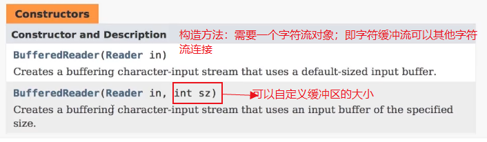 Java输入输出流七：字符流之bufferedreader（缓冲输入流）和bufferedwriter（缓冲输出流）bufferedreader文件输出到本地 Csdn博客 