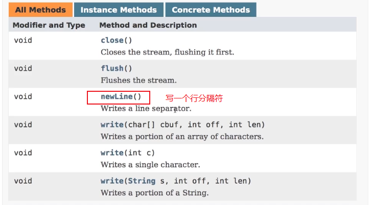 Java输入输出流七：字符流之bufferedreader（缓冲输入流）和bufferedwriter（缓冲输出流 