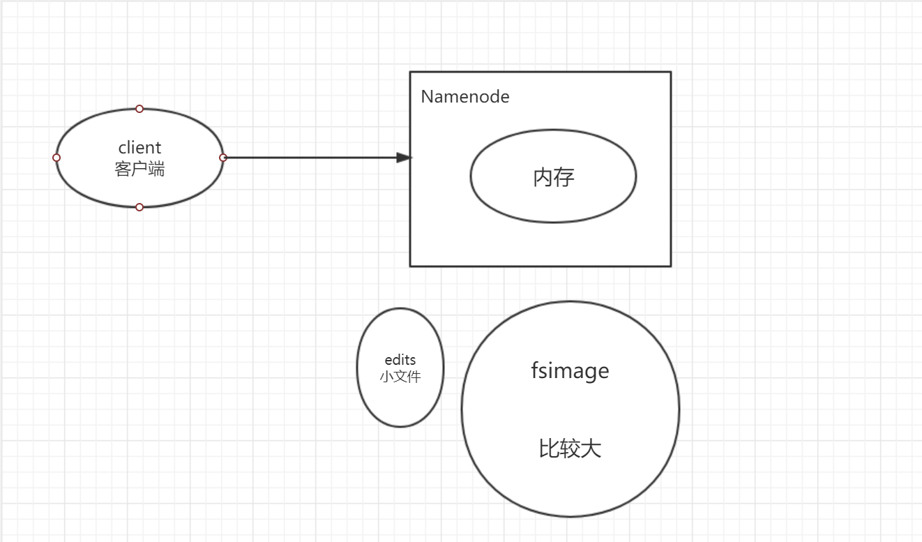 Secondary Namenode 原理图_secondarynamenode工作图-CSDN博客