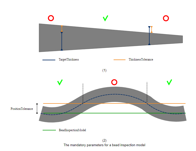 Halcon_二维测量_Apply_bead_inspection_model_applybeadinspectionmodel-CSDN博客