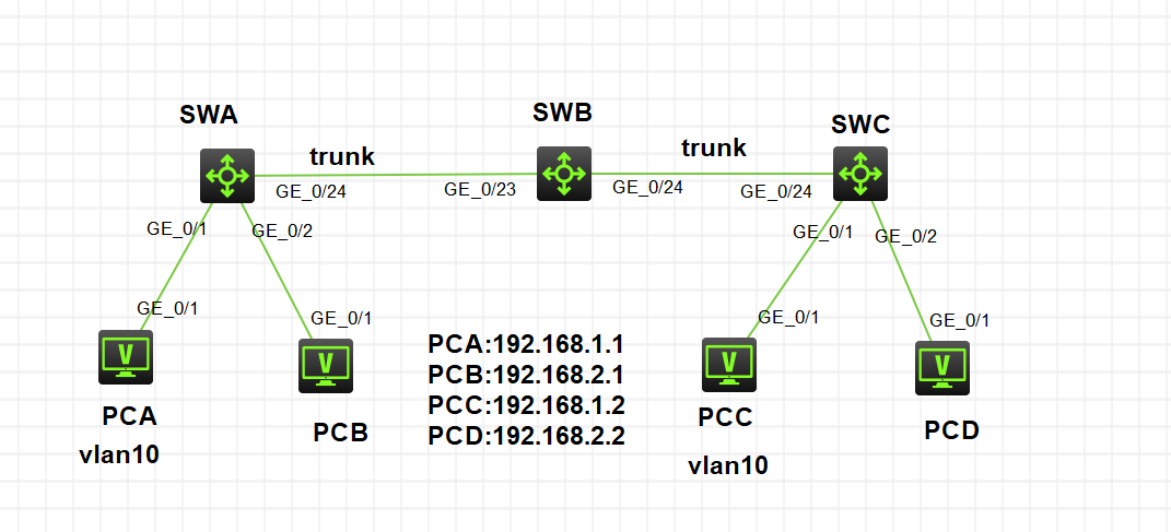 华三 h3c MVRP（GVRP）配置_h3c设备支持gvrp功能吗-CSDN博客
