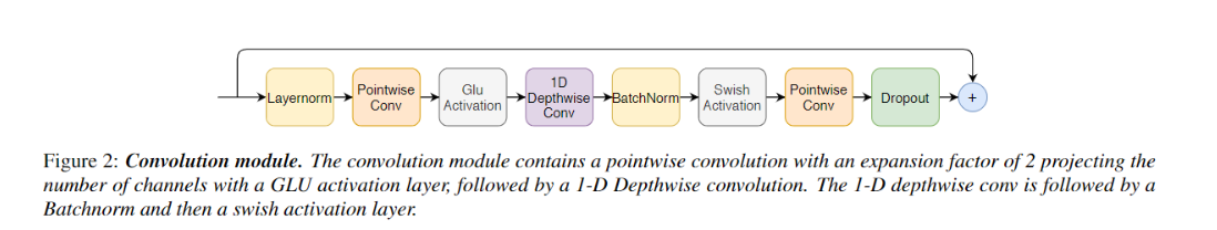 语音论文阅读(Conformer：基于卷积增强的Transformer语音识别模型)_conformer模型-CSDN博客