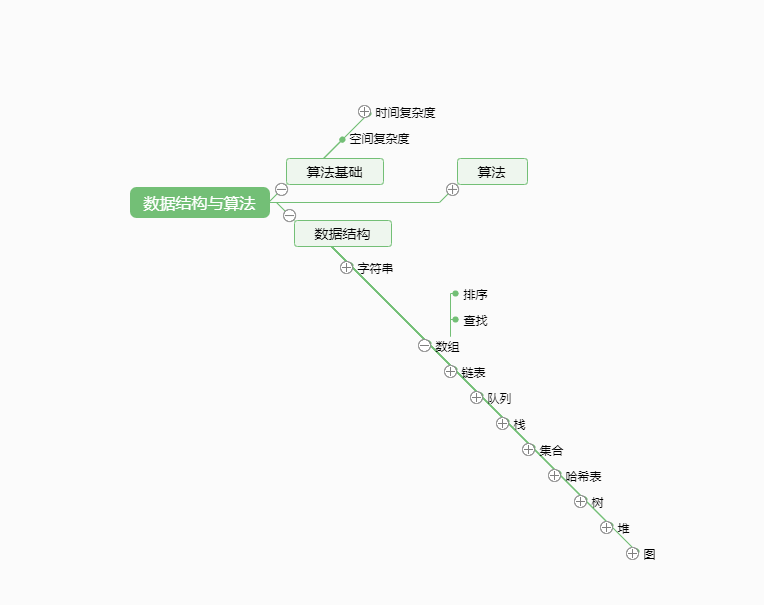 打造VS Code(支持Markdown/UML/脑图/代码模板)_vscode 思维导图-CSDN博客