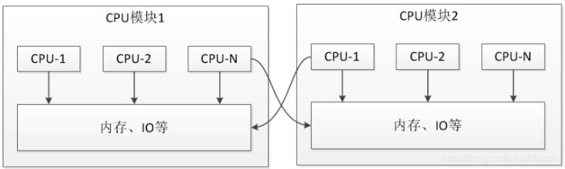 并发编程 AQS 思想之CLH 队列锁的 原理使用（十四）_craig,landin,and hagersten-CSDN博客