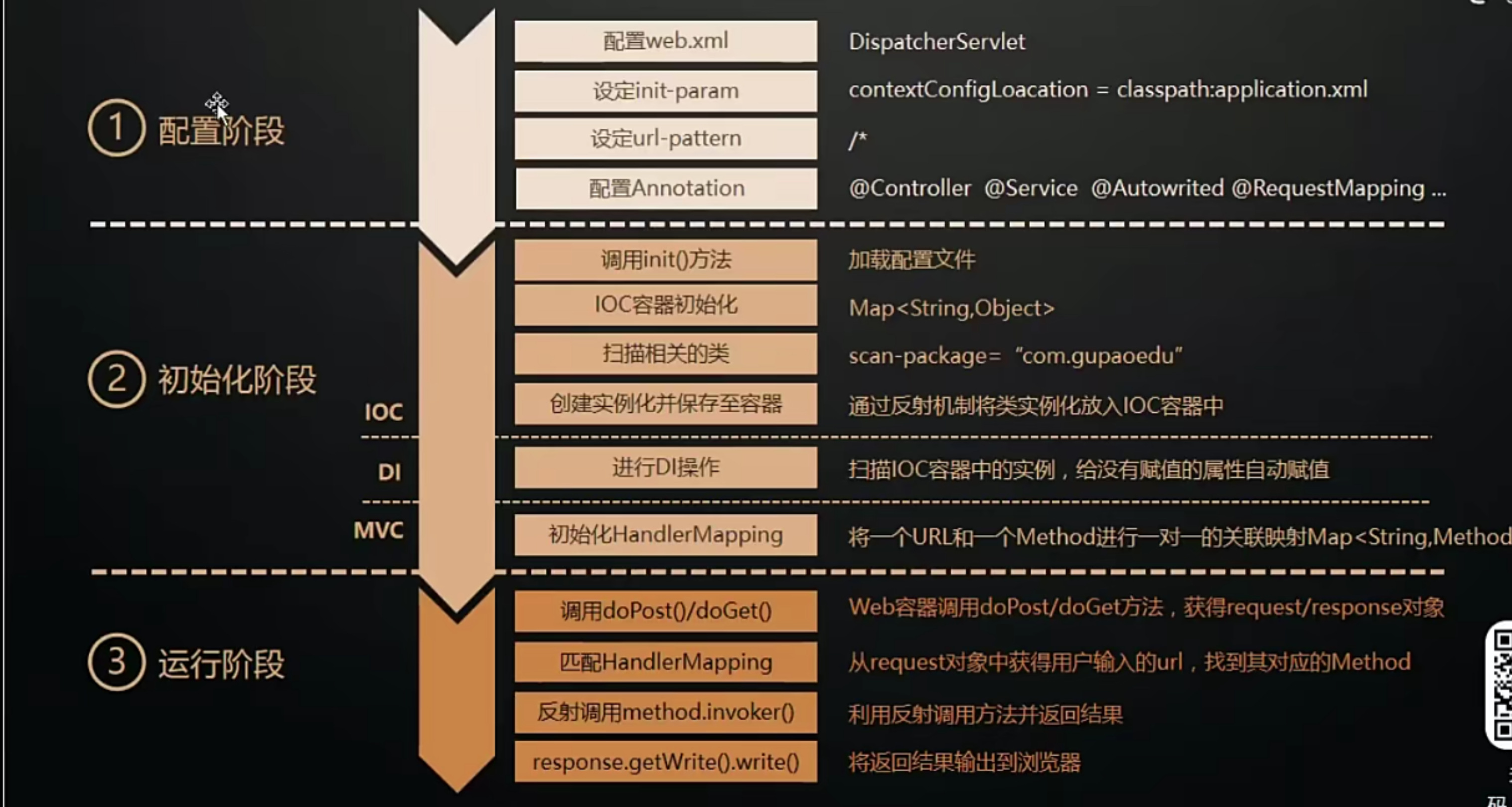 Julia Source Code: Judging the Size of Three Numbers_2020-02-13 ...