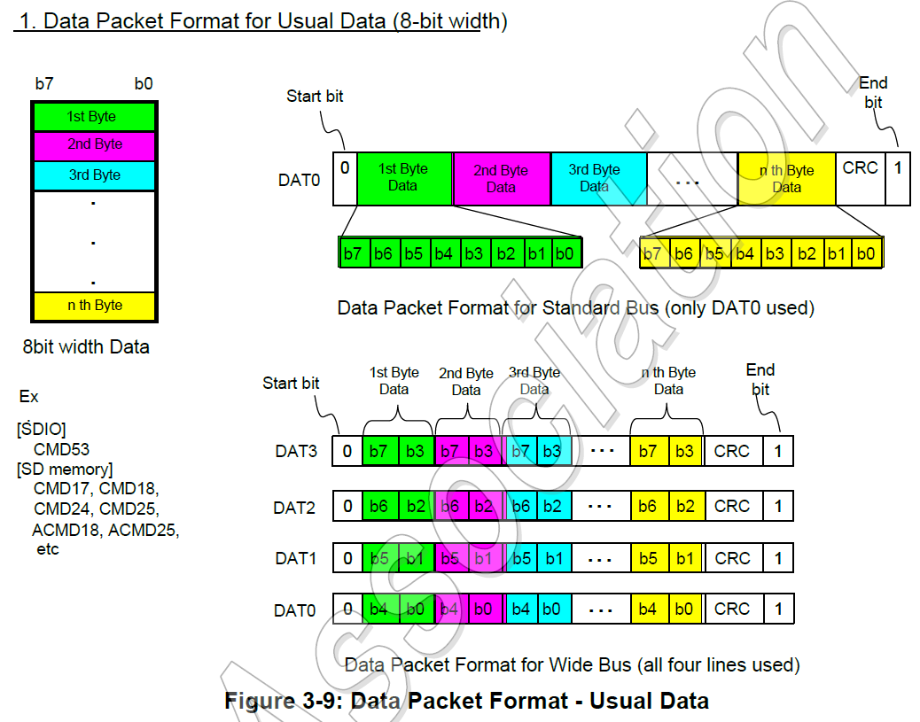 SDIO学习笔记1 命令类型和传输格式_sdio空闲电平-CSDN博客