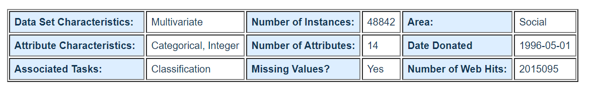 常用UCI数据集链接，mark_archive.ics.uci.edu-CSDN博客