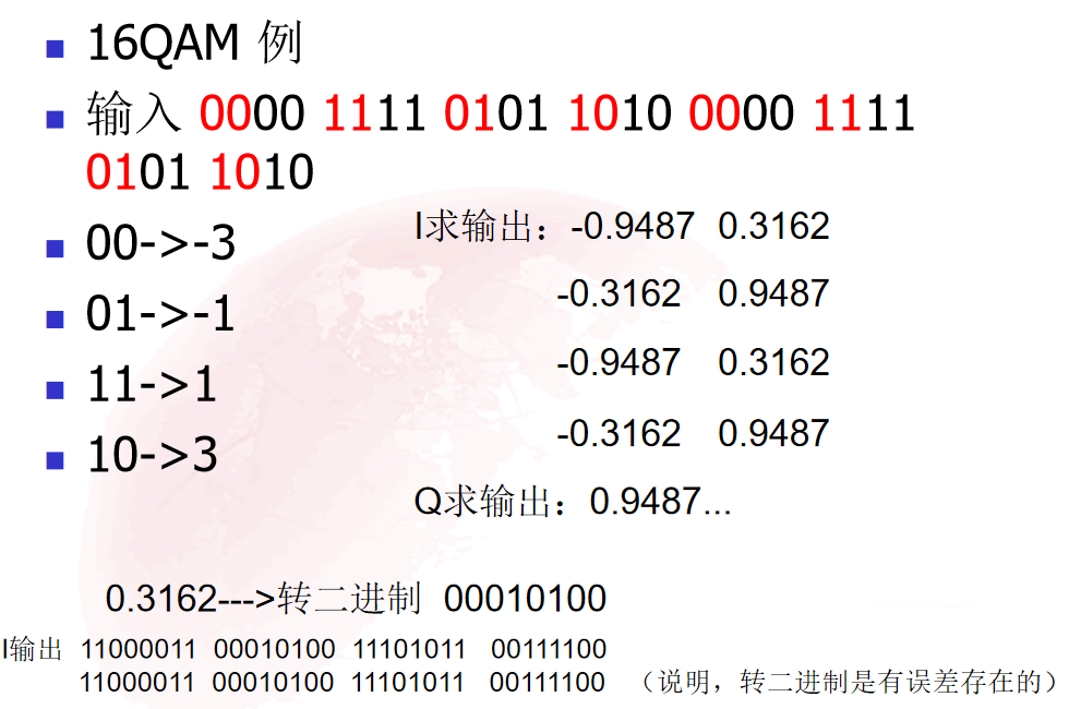 Python笔记-16QAM的编程实现-CSDN博客