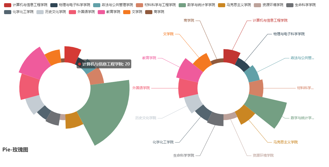 数据可视化：pyecharts 的几个实例_pyecharts实例-CSDN博客