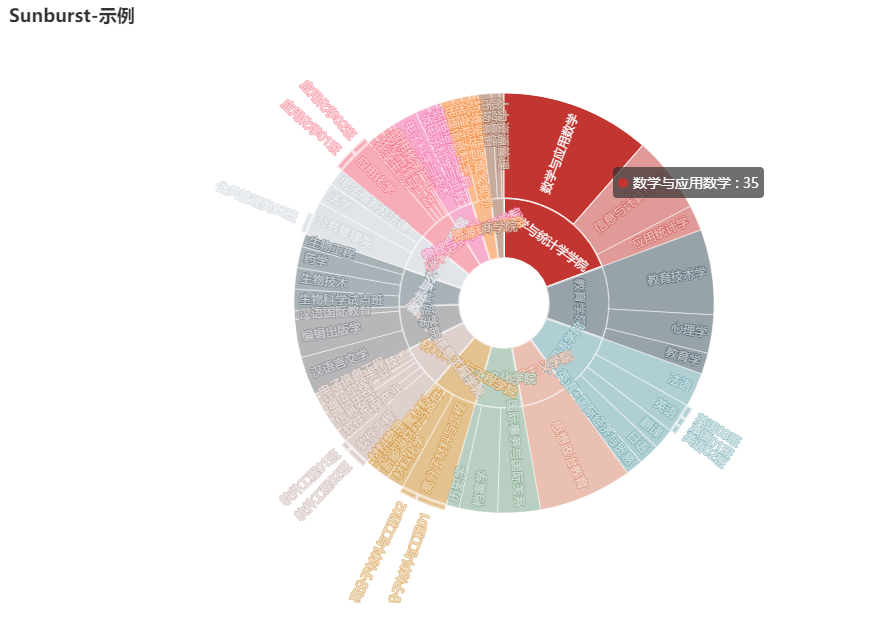 数据可视化：pyecharts 的几个实例_pyecharts实例-CSDN博客