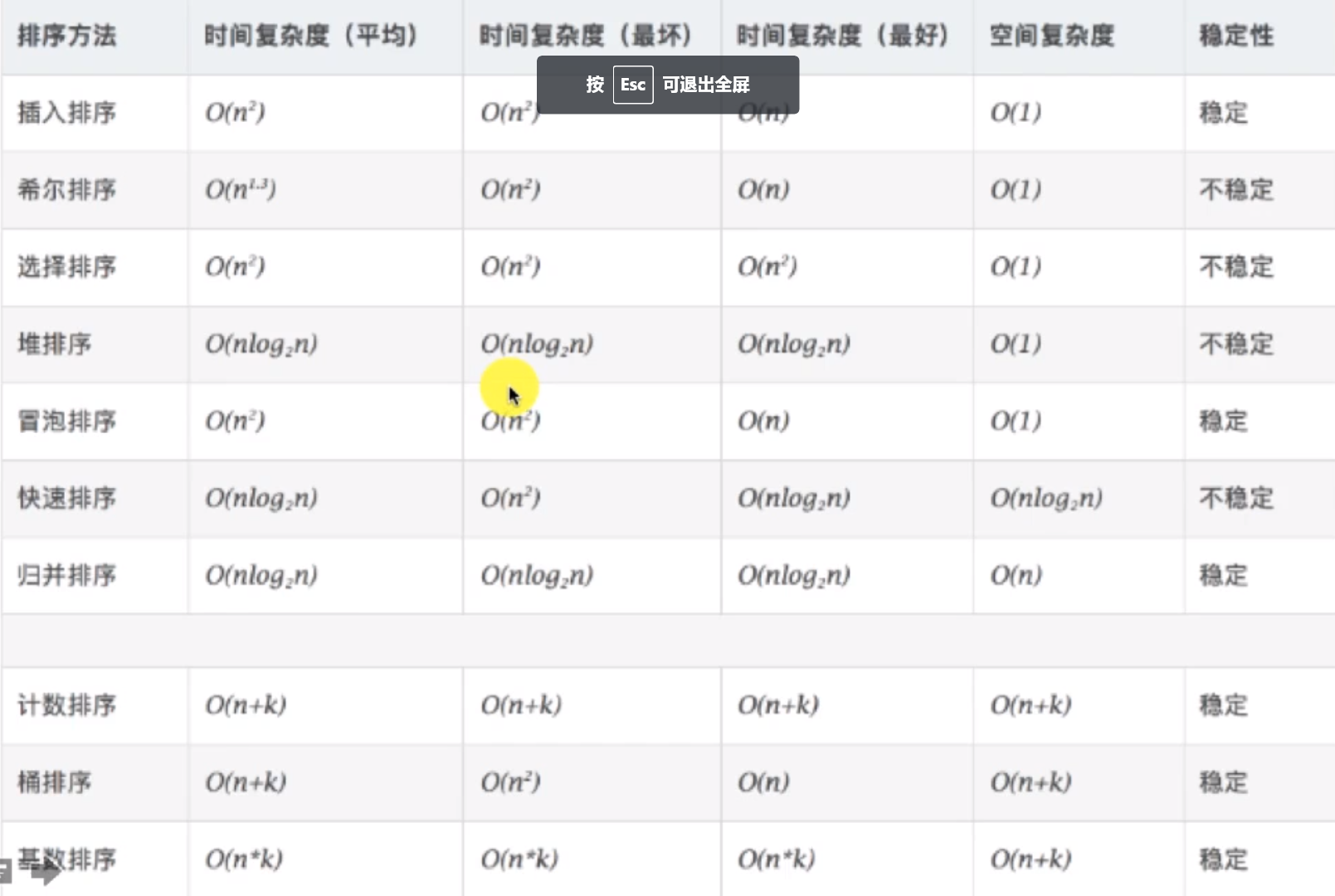 分析10种算法的稳定性《算法很美》 Csdn博客