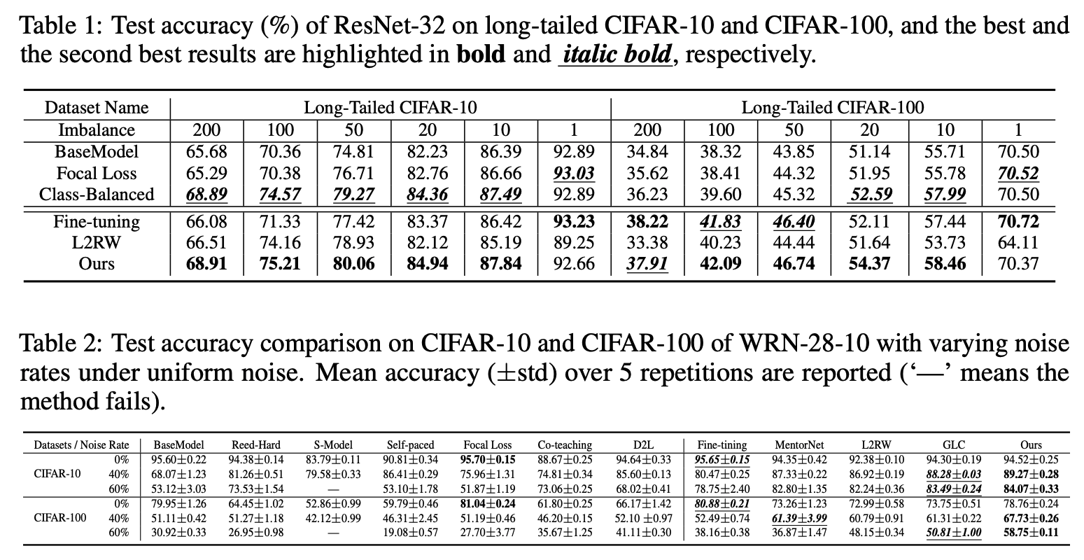 Meta-Weight-Net[NIPS‘2019]：关于元学习/域自适应（meta learning/domain adaptation ...
