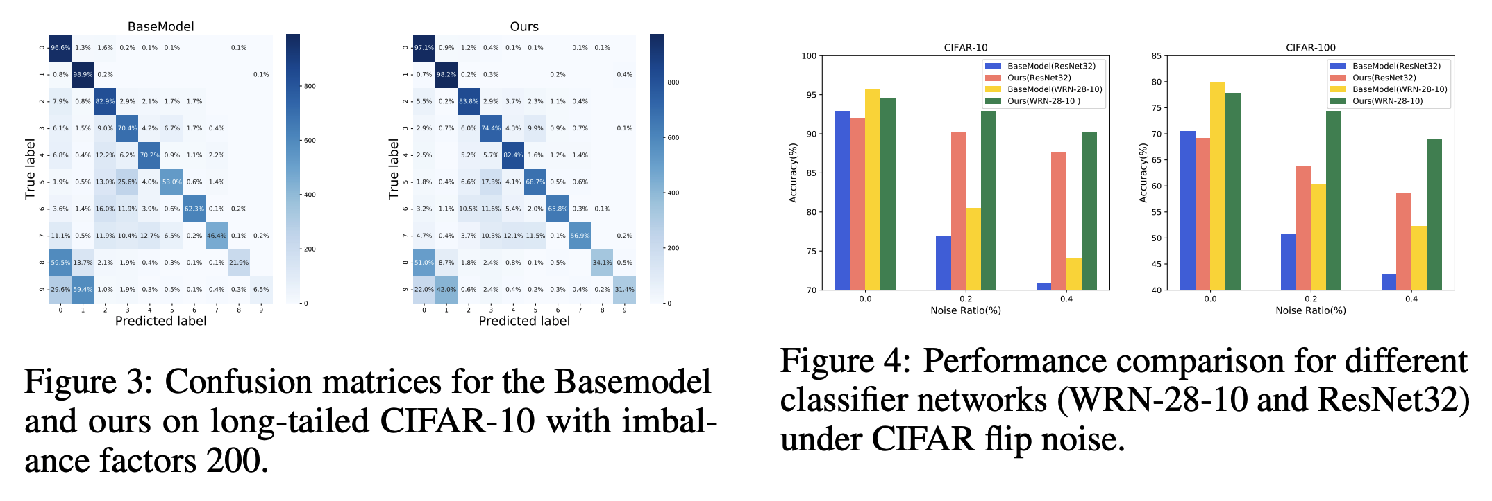 Meta-Weight-Net[NIPS‘2019]：关于元学习/域自适应（meta learning/domain adaptation）优化噪声标签与类别不平衡的问题-CSDN博客