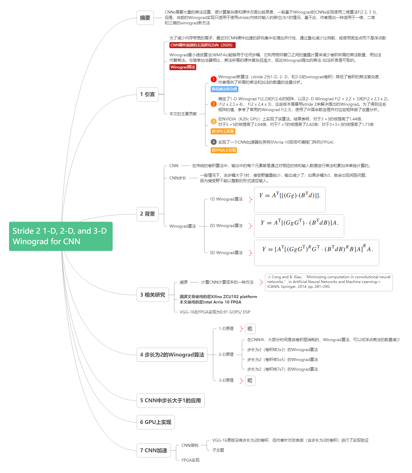 论文笔记：Stride 2 1-D, 2-D, and 3-D Winograd for Convolutional Neural Networks_winograd算法-CSDN博客