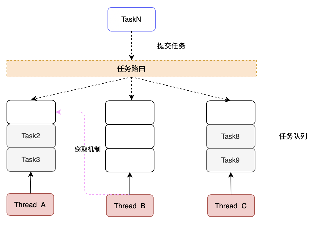 聊聊java的Fork/Join框架_对fork 和join并行计算框架的理解?-CSDN博客