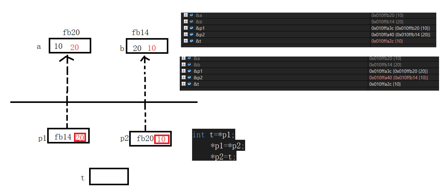 指针 Swap交换函数_c# swap-CSDN博客