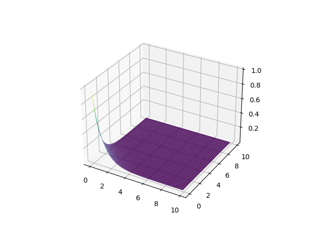 Python绘制三维图像_python给定矩阵 绘制三维曲面-CSDN博客