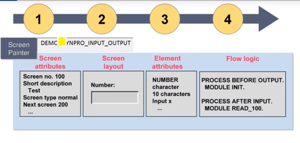 ABAP常规屏幕(dialag，对话屏幕)_sap屏幕 通常屏幕和方式对话框的区别-CSDN博客