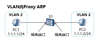 华为ARP代理的三种方式_arp-proxy inner-sub-vlan-proxy enable-CSDN博客