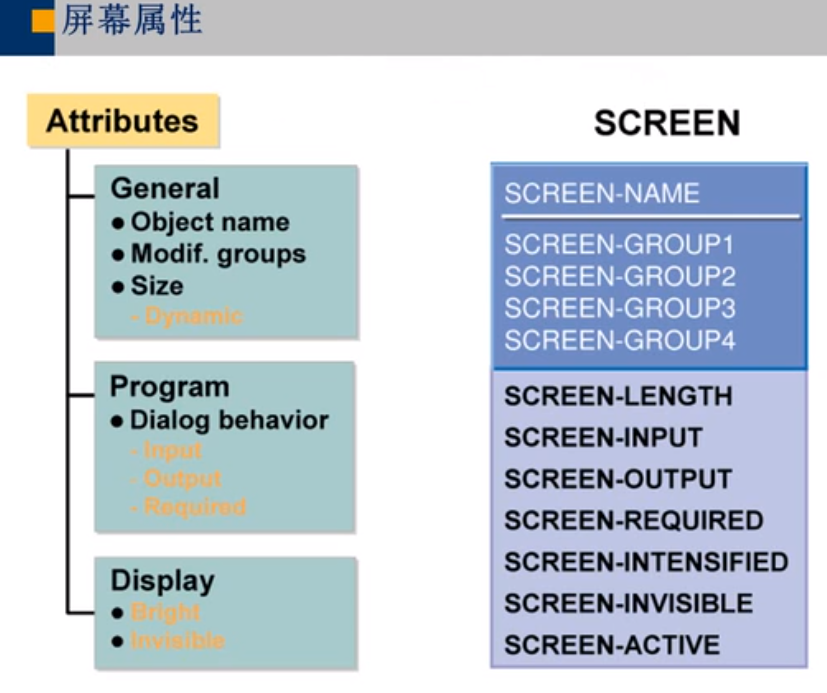 ABAP常规屏幕(dialag，对话屏幕)_sap屏幕 通常屏幕和方式对话框的区别-CSDN博客
