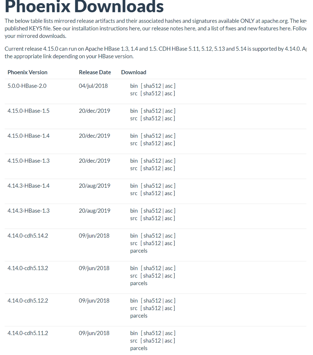 Phoenix下载、安装、配置（附hadoop、hbase版本对应关系）_apache phoenix驱动下载-CSDN博客